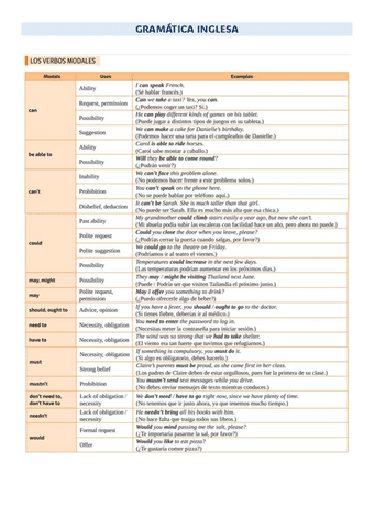 Guia-Modals-and-Modals-Perfect.pdf