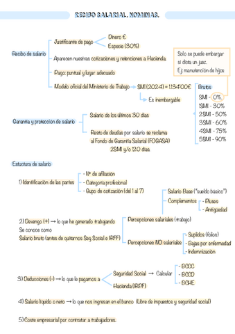 FOL-12.-Recibo-salarial.-Nominas..pdf