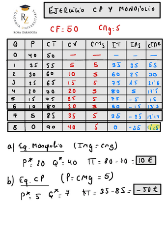 EJERCICIO-CP-Y-MONOPOLIO.pdf