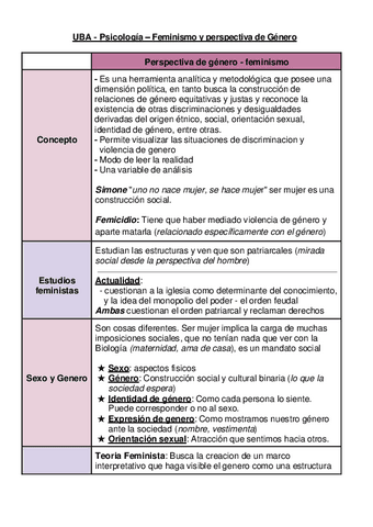 Perspectiva-de-genero-y-feminismo-conceptos-basicos-de-psicologia.pdf