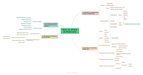 Esquema-tema-1-DOP.pdf