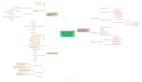 Esquema-tema-2-DOP.pdf