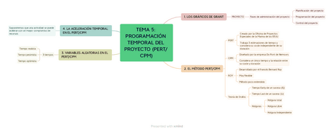 Esquema-tema-5-DOP.pdf