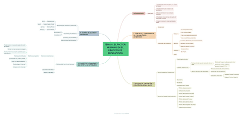 Esquema-tema-6-DOP.pdf