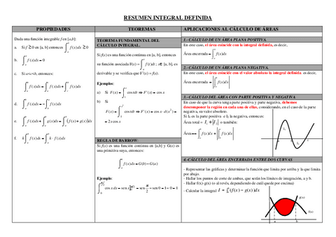 Resumen-integrales-definidas.pdf