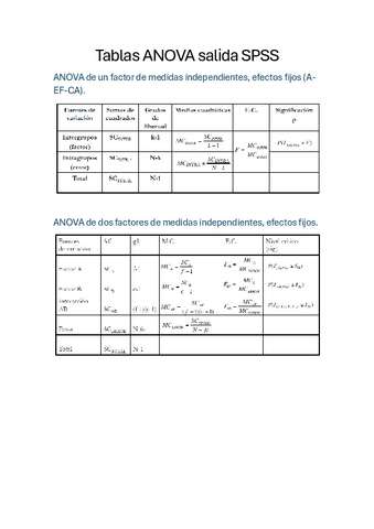 Recopilacion-tablas-de-los-ANOVA.pdf