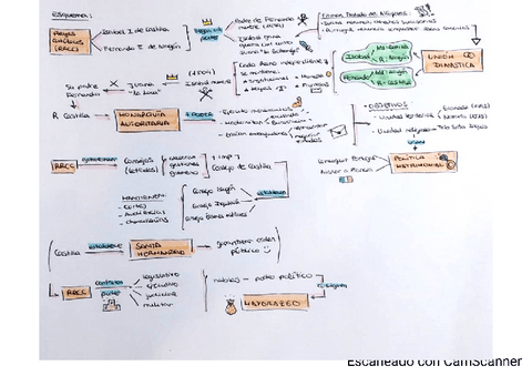 Esquema3.1ReyesCatolicos.pdf