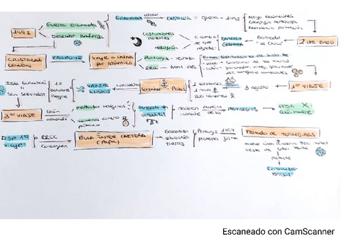 Esquema3.2ElSignificadode1492.pdf