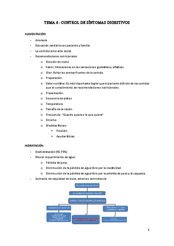 Tema-6.-Control-de-sintomas-digestivos.pdf