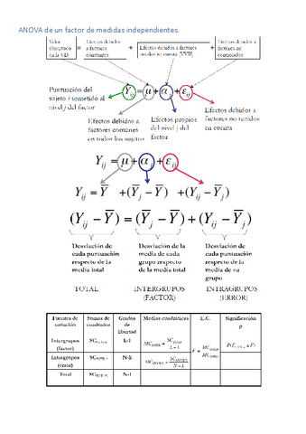 Resumen-modelos-ANOVA-metodologia-procesos.pdf