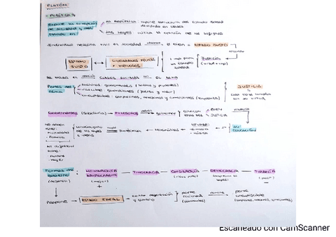 Esquema-Politica-Platon.pdf