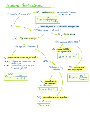 Esquema-Combinatoria.pdf