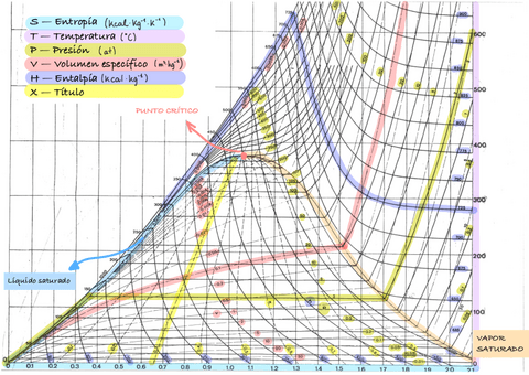 Explicacion-Diagrama-T-S.pdf