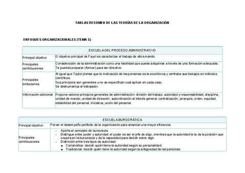 Tablas-tema-3.pdf