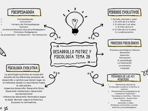 Mapa-conceptual-tema-2B.pdf