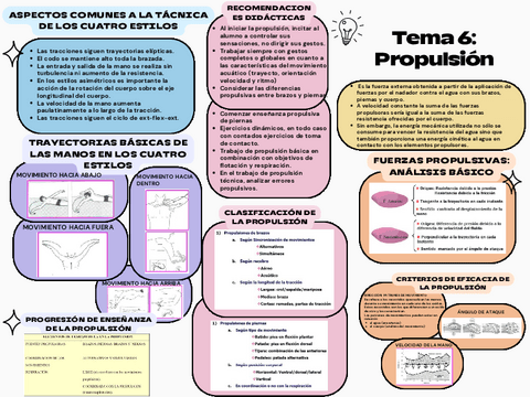 Mapa-conceptual-tema-6-propulsion.pdf