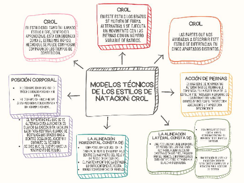 Mapa-conceptual-tema-9-crol.pdf