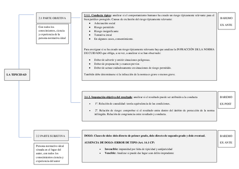 Esquema-penal.pdf