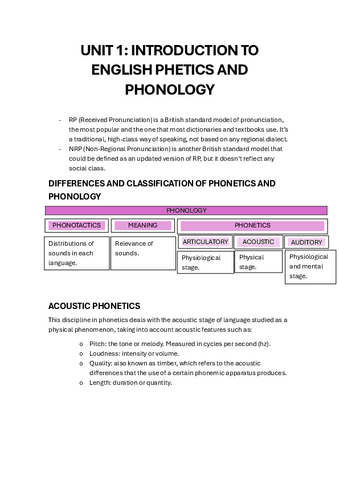 UNIT-1-Introduction-to-English-phonetics-and-phonology.pdf