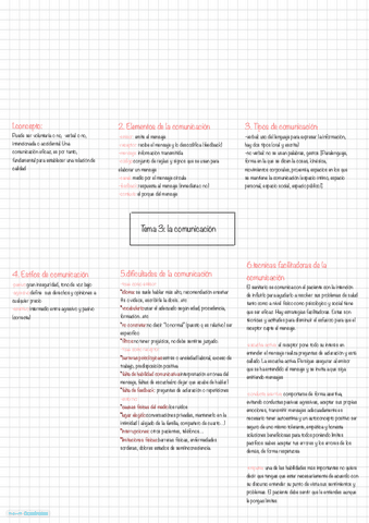 esquema-tema-3-psico.pdf
