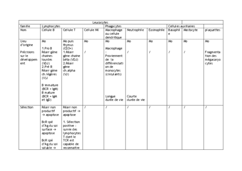 Correction-tableau.pdf
